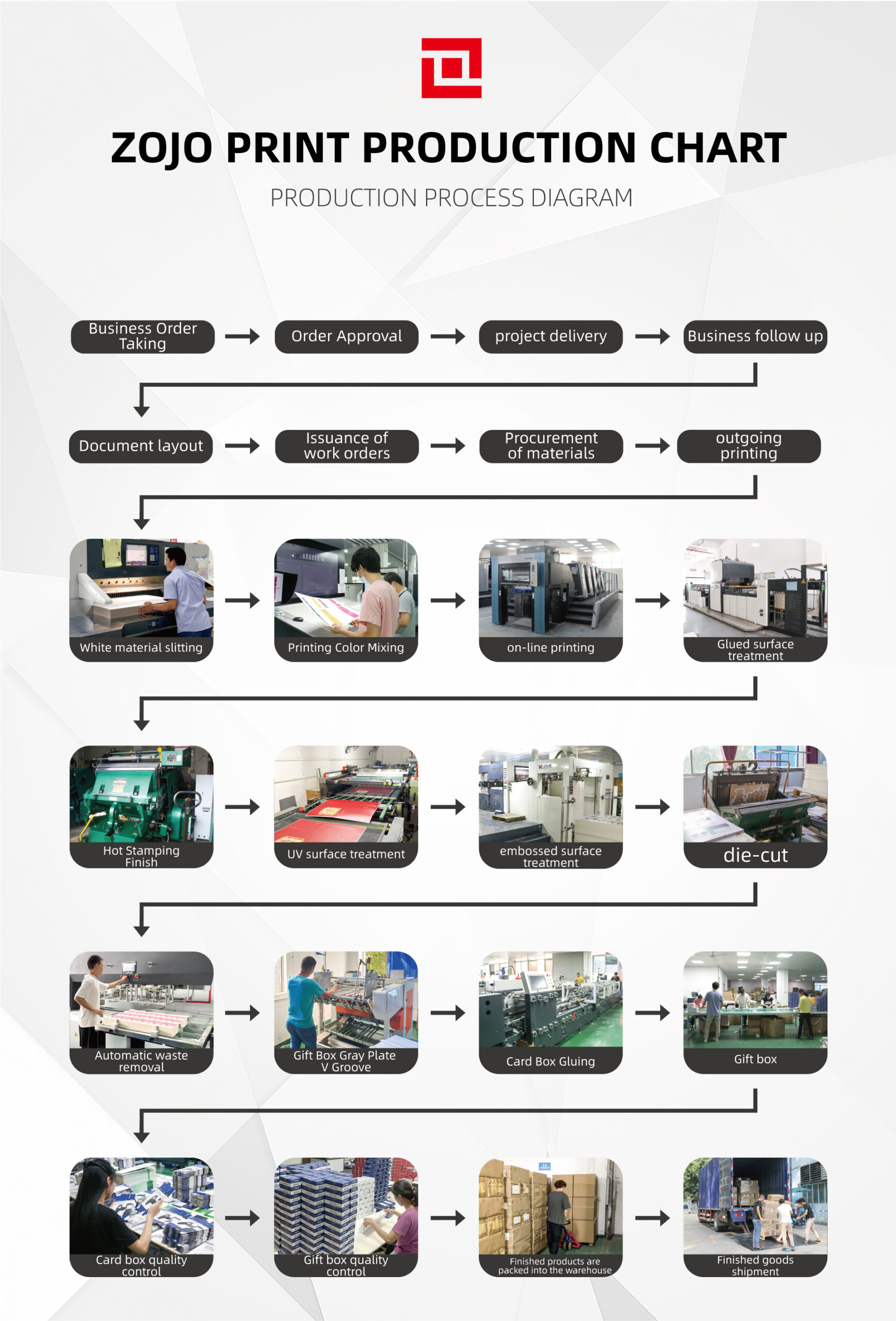 Packaging Box Manufacturing Process - Rigid Boxes Factory